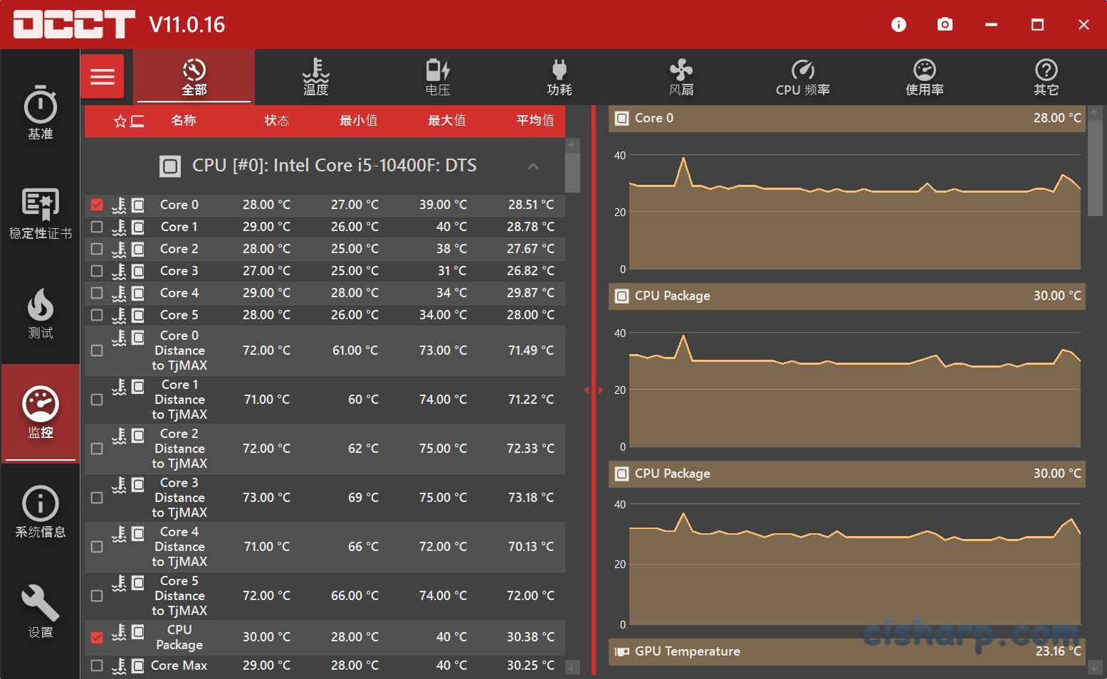 OCCT v11.0.16 系统检测工具 免注册 绿色便携版 - 东方魔盒-搜罗全网资源,分享海量应用